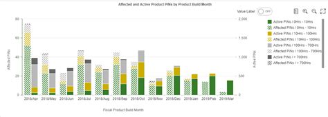 How Can We Set Different Colors To Highcharts Default Patterns Stack Overflow