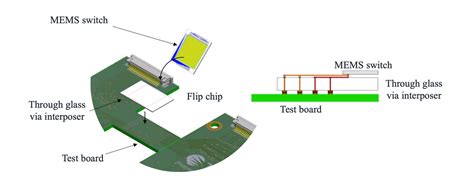 Integrated Silicon Photonic Packaging Szphoton