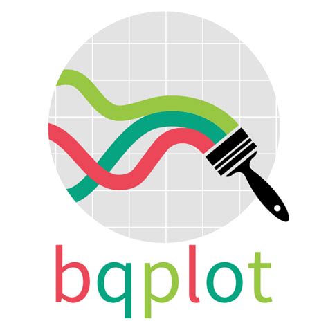 Bqplot An Interactive Plotting Library For The Jupyter Notebook Dhruv Madeka