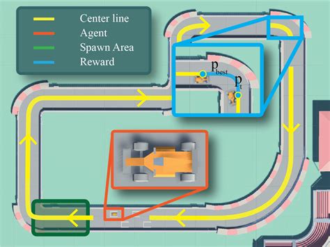 a benchmark environment for offline reinforcement learning in racing games ai research paper