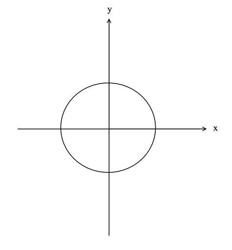 The Rocket Equation And Its Derivation By Nawaf Al Balushi Medium