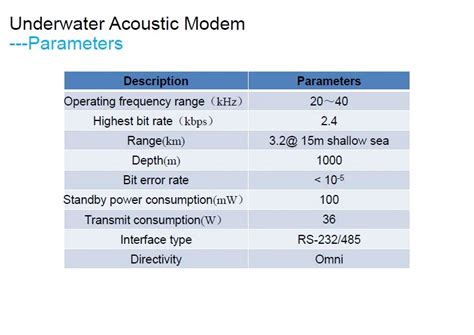 Underwater Acoustic Modem Buy Underwater Modem Underwater Communication Acoustic Modem Product