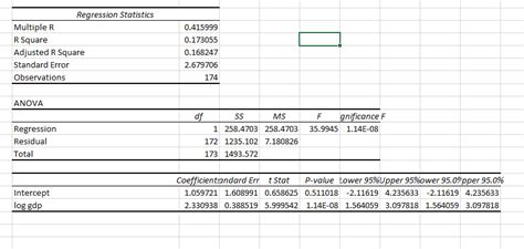 solved estimate an extended log log model that relates the