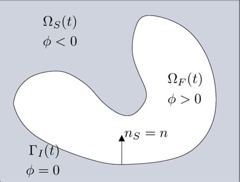 1 Setup Of Geometry For A Two Phase Stefan Problem Download Scientific Diagram