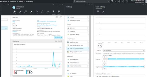 Scaling Umbraco On Windows Azure Part III Codurance