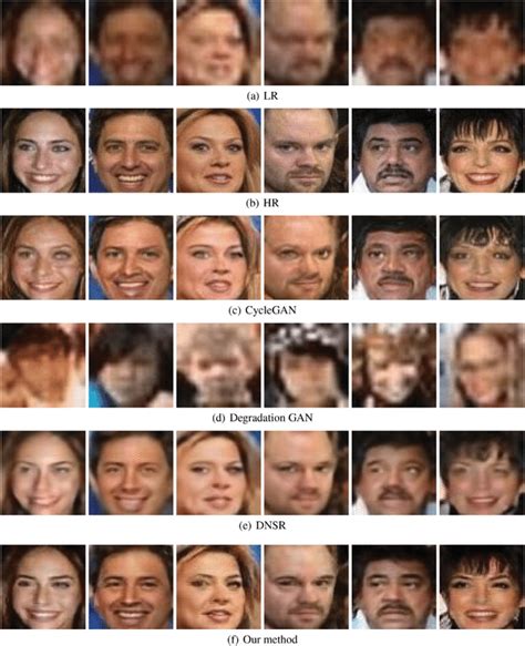 Comparison Of Different Reconstruction Model Methods Download Scientific Diagram
