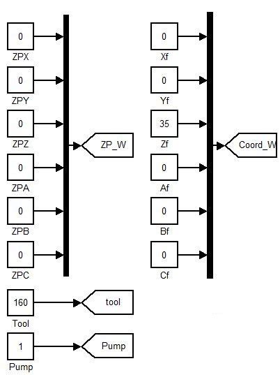 10 Input Variables On Simulink Tm Model Download Scientific Diagram