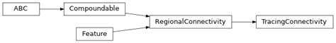 Nnectivity — Siibra Python Documentation