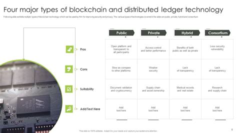 blockchain and distributed ledger technology ppt powerpoint presentation co