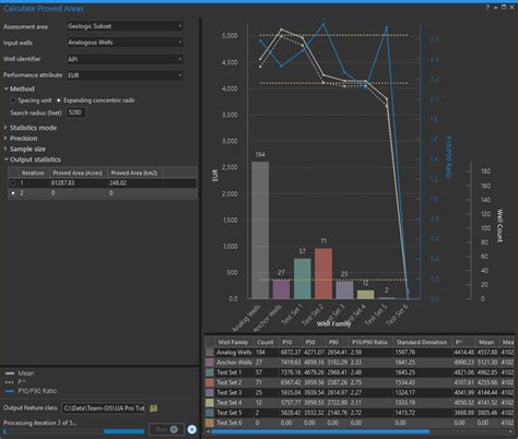 Top 8 Features In Unconventionals Analyst For Arcgis Pro Exprodat