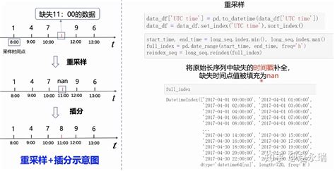 深度学习 实验 4 循环神经网络实验 知乎