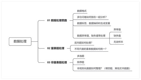 数据处理如何做 Excel怎么做对数处理 正数办公