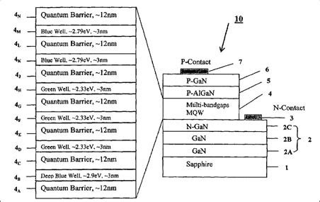 Monolithic Multi Color Multi Quantum Well Semiconductor LED LED Professional LED Lighting