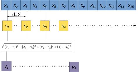 Shapelet Based Time Series Machine Learning Aeon 1 2 0 Documentation
