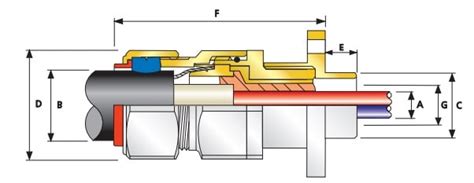 Ex E And Ex D Cable Gland Atex And Iecex Cmp Px2kx Mf Cable Glands