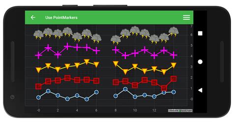 android chart pointmarkers fast native charts for android