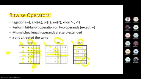 2verilog Expressions And Operators Youtube