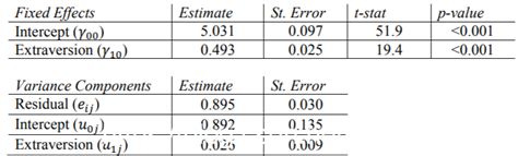 人工智能 使用sas，stata，hlm，r，spss和mplus的多层线性模型hlm 拓端数据 Segmentfault 思否