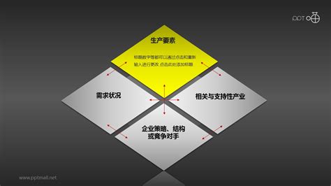 波特钻石理论模型生产要素PPT素材 PPTmall