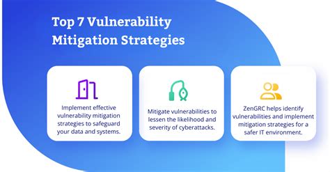 Top 7 Vulnerability Mitigation Strategies Zengrc Top 7 Vulnerability Mitigation Strategies Zengrc