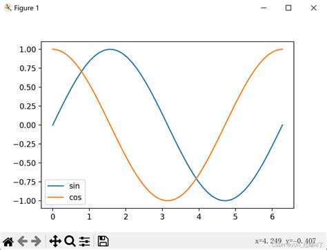 Matplotlib 绘图属性 matplotlib库颜色 CSDN博客