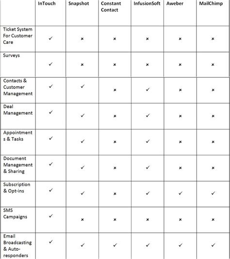 Intouch Crm Smallbizcrm