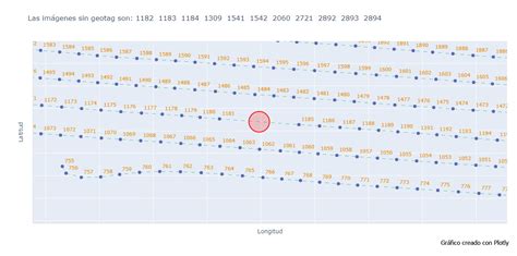 Detecting Missing Events In Eventpos Files With Python Project Share