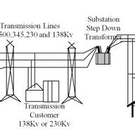 Schematic Power Supply System Download Scientific Diagram