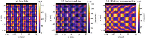 Histograms Demonstrating Preprocessing Steps Applied To Each Download Scientific Diagram