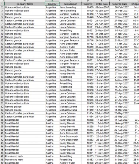 Tips Using Subtotalling In Excel