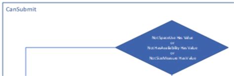 Microsoft Office Fix Blurry View Of Embedded Visio Diagram In Onenote Super User