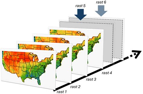 R For Spatial Analysis And Visualization 7 Multilayer Rasters Layer