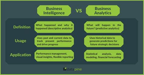 How Business Intelligence Helps Businesses With Data Analysis Ghayasudin Ghayas Posted On The