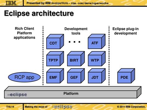 Ppt Making The Most Of Powerpoint Presentation Free Download Id