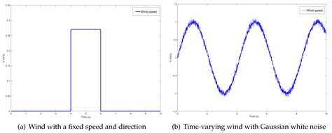 Electronics Free Full Text An Industrial Quadrotor Uav Control Method Based On Fuzzy