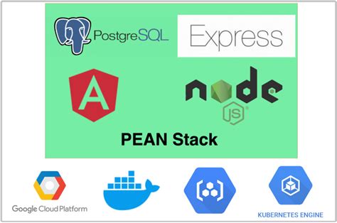 How To Build And Deploy Pean Stack On Gcp Gke By Bhargav Bachina Bachina Labs Jan 2023