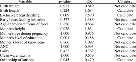selection of candidates for multivariate analysis download scientific diagram