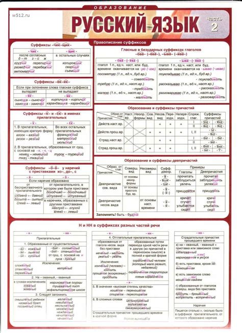 Скачать шпаргалки по русскому языку 9 класс 10 класс 11 класс Russisch Lernen Russische