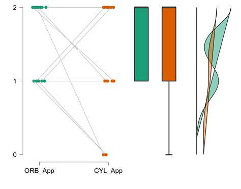 Bug Raincloud Plots Paired Samples T Test Lines Do Not Correctly