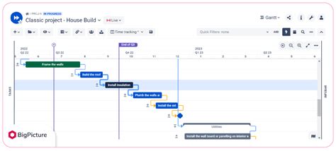 How To Create Jira Milestones And Markers Bigpicture