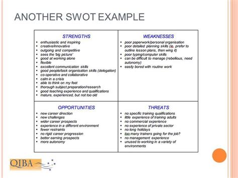 How To Use Swot Analysis For Personal Development Maudie Brown Coiffure