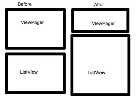 Android Scroll To Collapse View Without Toolbar Stack Overflow