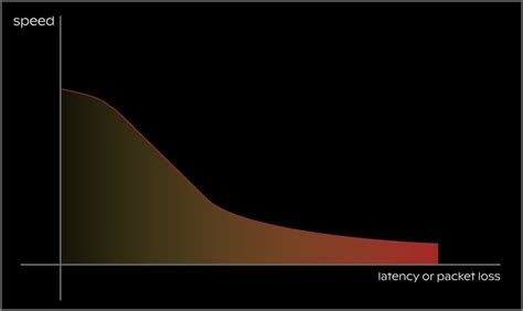 cdns from the caching revolution to the new wireless challenges