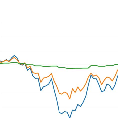 Asset Maturity This Figure Shows The Average Value Weighted Asset