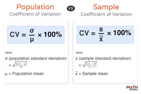 Coefficient Of Variation Definition Formulas And Examples