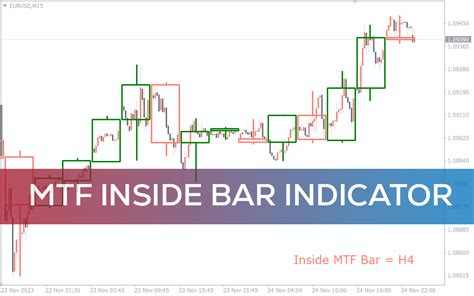 Mtf Inside Bar Indicator Mt4 Aierior