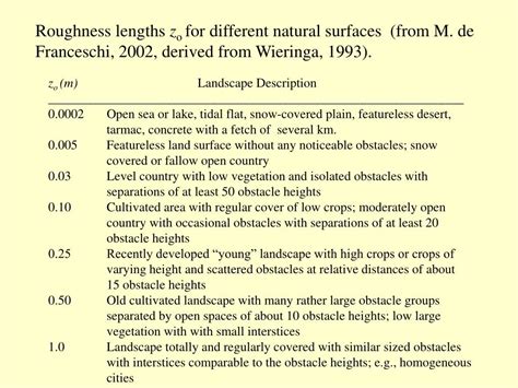 Ppt Observations And Models Of Boundary Layer Processes Over Complex Terrain Powerpoint