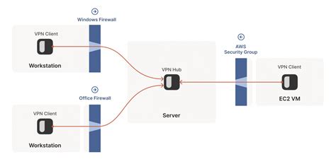 How NAT Traversal Works Figuring Out Firewalls APNIC Blog