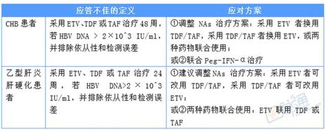 2019中國慢性B型肝炎防治指南定稿發布更新要點一文匯總指南解讀 每日頭條