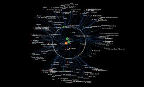 Dreamcatcher Deep Learning And Graph Analytics For The Dreamscape With